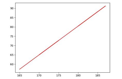 Numpyで行列 回帰分析 その5｜pythonで数学を学ぼう！ 第26回 空間情報クラブ｜インフォマティクス運営のwebメディア