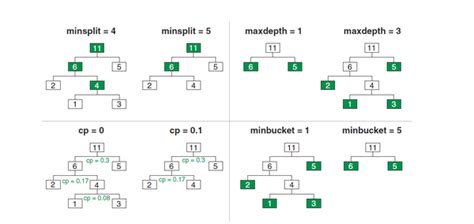R机器学习：基于树的分类算法的原理及实现 知乎