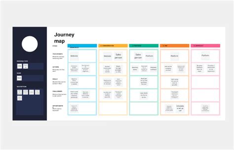 Story Mapping Template Miro