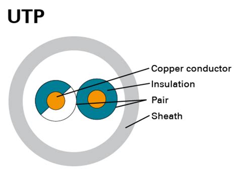 Automotive Ethernet Trailer Connectors For Data Transmission