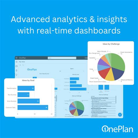 Oneplan On Linkedin Projectmanagement Ai Dataanalysis