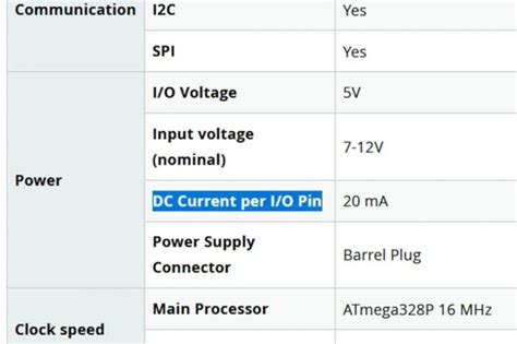 How Much Amps Or Current Can Arduino Handle •