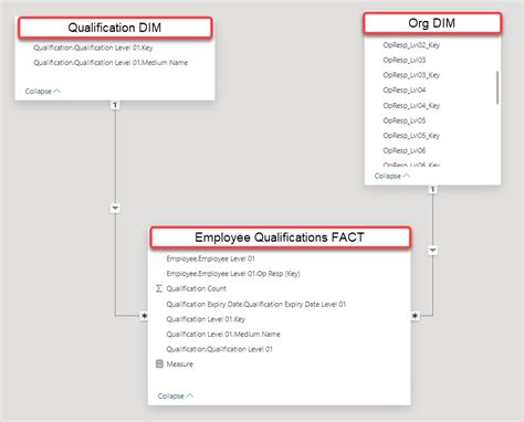 Replacing Blank Values On Join Using Relationship Microsoft Fabric