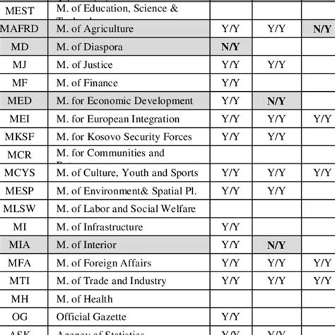 Social Networking Usage Results Cgis Download Table