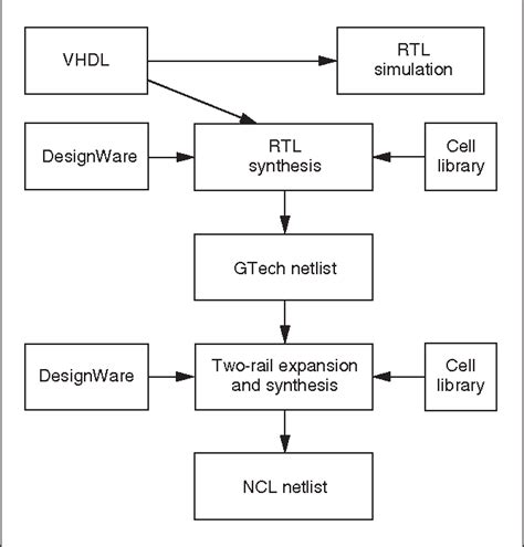 figure 1 from design of asynchronous circuits using synchronous cad