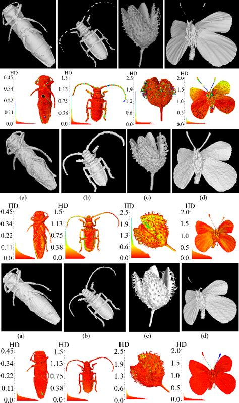 Figure 1 From 3d Reconstruction Of Insects An Improved Multifocus