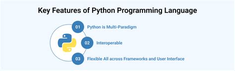 Node Js Vs Python Which Backend Language To Choose Etatvasoft