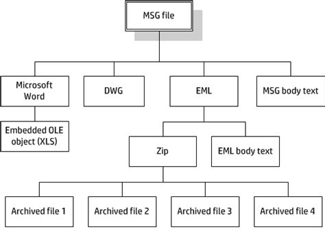 View Container Files