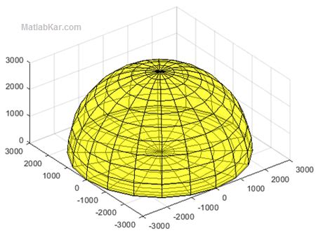جعبه ابزار نقشه برداری و نقشه سازی Mapping Toolbox در متلب متلب کار