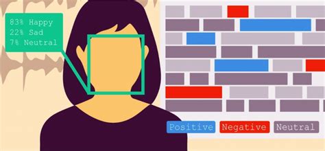 Use This Image Classification API To Detect Emotion TheStartupFounder