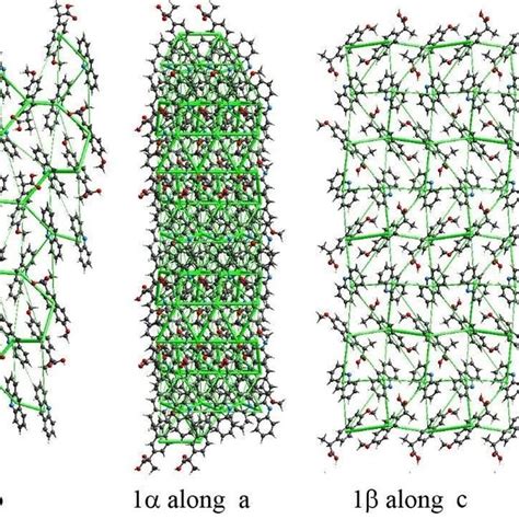 Energy Frameworks Plot Of Coulomb Interactions In Red Top And