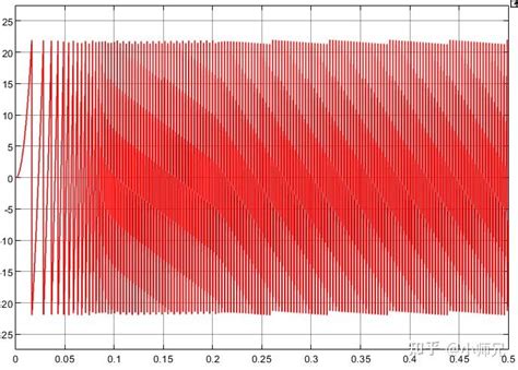 【永磁同步电机】磁场定向控制（foc）及matlab Simulink仿真分析 知乎