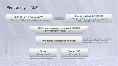 Bert Introduction Pptx Web Design And Html Internet