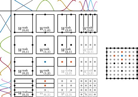 Spatially Adaptive Refinement Of The Hierarchical Subspace Download Scientific Diagram