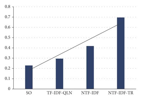 Statistics Diagram Of The Operating Efficiency Of Different Algorithms Download Scientific