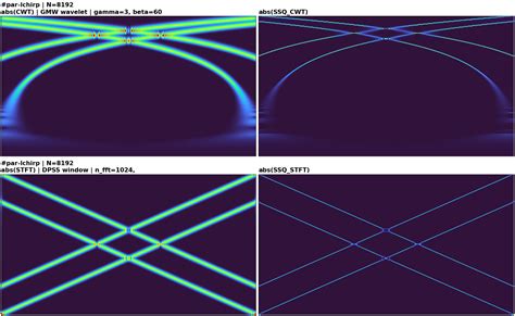 Github Overlordgolddragonssqueezepy Synchrosqueezing Wavelet Transforms And Time Frequency