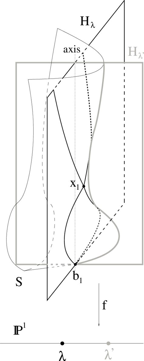 Bertini Lefschetz Theorem Download Scientific Diagram