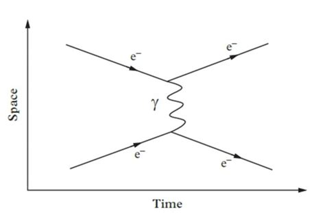Diagram Of Physics QCAA External Exams Quizlet