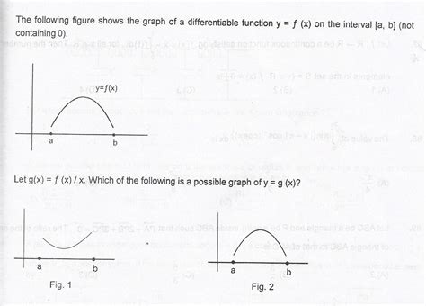 Graph Of The Function Gxfxx Given Graph Of Fx Mathematics