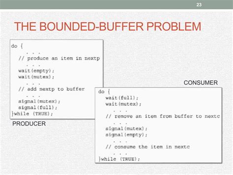 Process Synchronization In Operating Systems PPTX Operating Systems Computer Software And