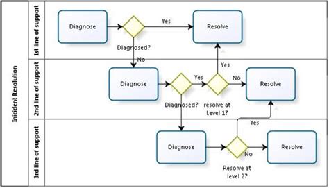 Business Analyst Workflow Diagrams