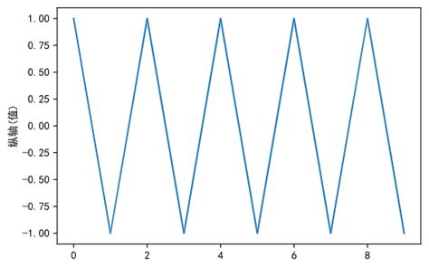 python之matplotlib库学习 1 zzz5的博客