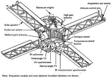 Mariner 9 Marspedia