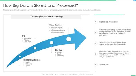 How Big Data Is Stored And Processed Ppt Slides Format Presentation