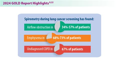 Updates In Copd Guidelines And Treatment Mdedge Internal Medicine