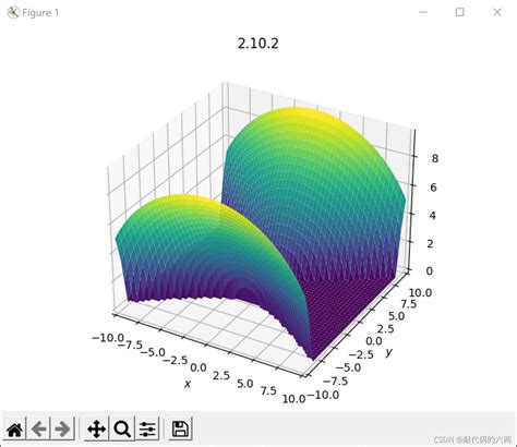 双叶双曲面python 空间中的双叶双曲面 Csdn博客