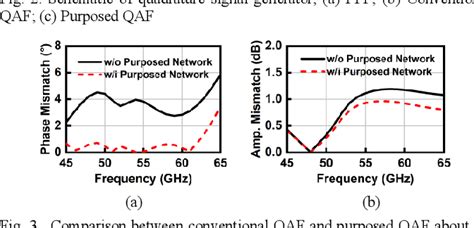 Figure 1 From A V Band Digital Control Vector Sum Phase Shifter In 28