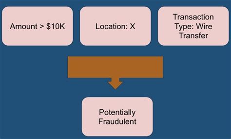 Machine Learning Algorithms What Why And How Kdnuggets