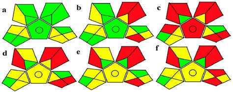 The Gapi Pictograms For A The Proposed Green Hplc Method B The Download Scientific Diagram