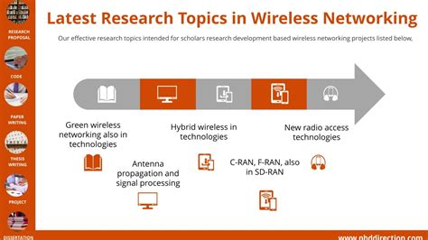 Ppt Phd Research Topics In Wireless Communication Powerpoint