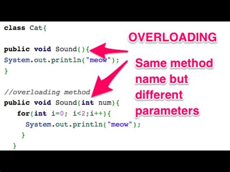 Overloaded Method Selenium By Arun 76 Method Overloading