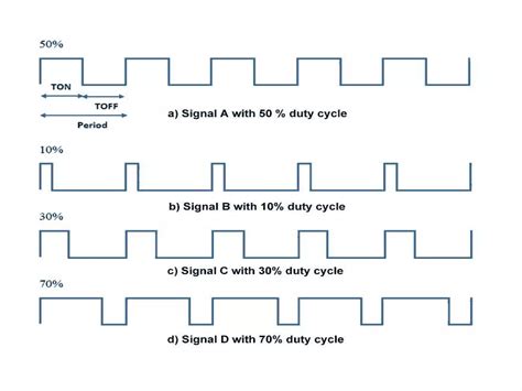 Pwm In Arm Lpc2148pptx