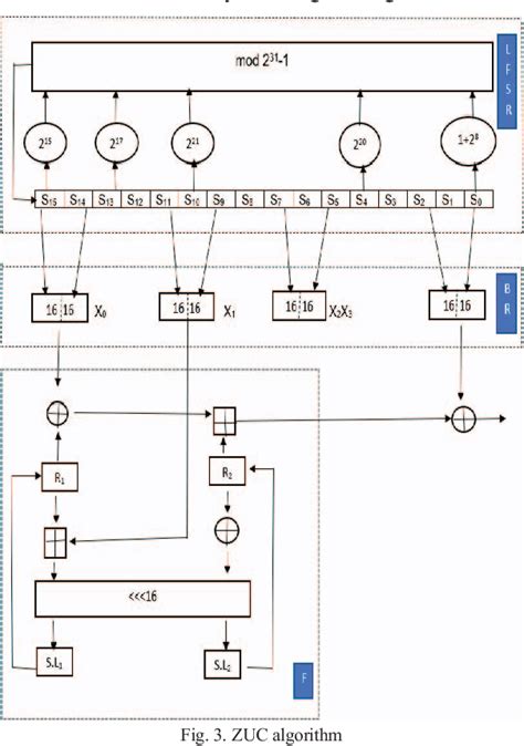 figure 3 from classification of ciphers using only cipher text for