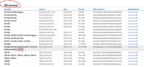 Update Firmware For Router By Openwrt For Developers Openwrt Forum