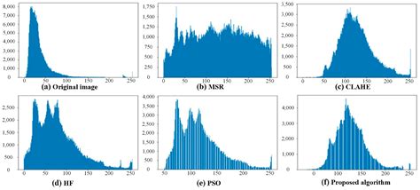 image enhancement method in underground coal mines based on an improved
