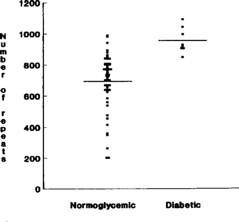 Figure 1 From The Relationship Between Trinucleotide Gaa Repeat Length And Clinical Features