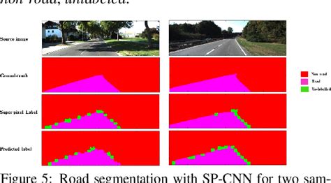 figure 2 from superpixel based road segmentation for real time systems