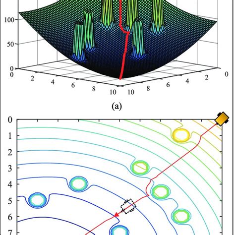 Modified Potential Field Diagram And Potential Field Contour