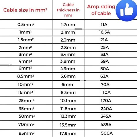 Cable Size Load Amps Breaker Size Artofit