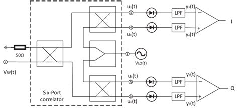 Schematic Of The Six Port Receiver Download Scientific Diagram