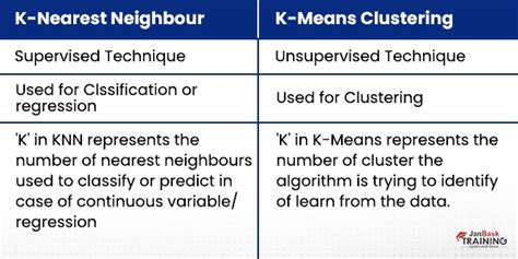 Latest Machine Learning Interview Q A List Updated