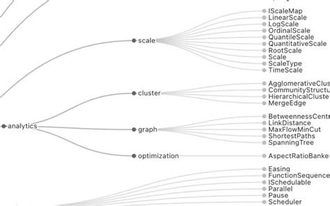 Plot Cluster Diagram Observable Observable