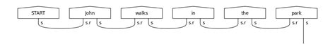 step 1 sentence input λambeq 0 5 0