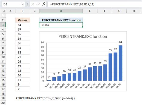 How To Use The Percentrankexc Function