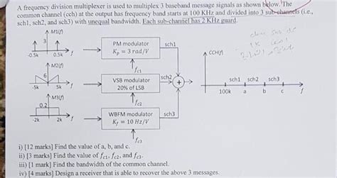 Shown Below The A Frequency Division Multiplexer Is