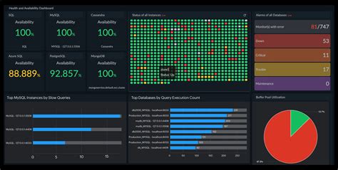 Database Monitoring Tool Database Performance Monitor Site X